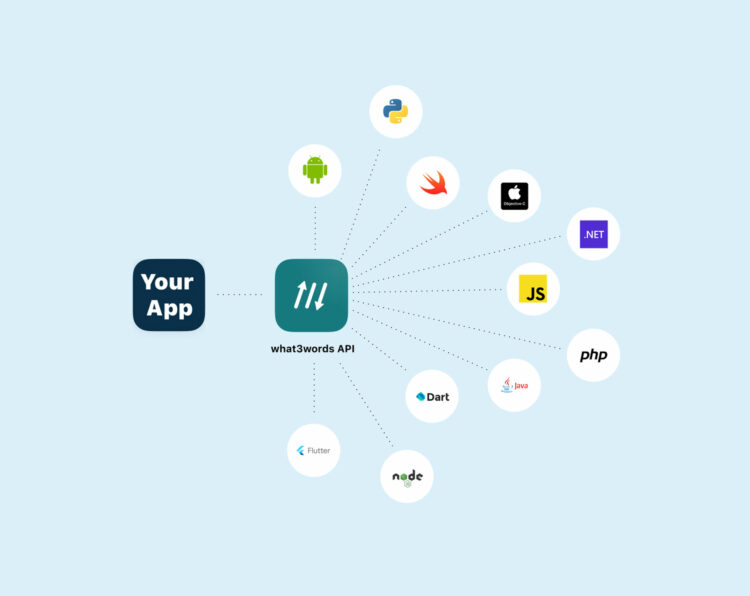 Public API | what3words
