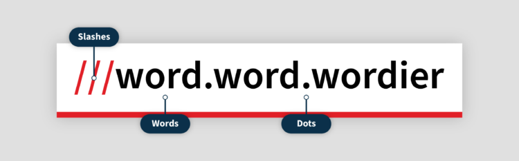 Formatting Best Practice | Design | what3words
